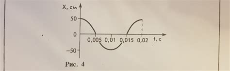 По графику колебаний рис 4 определите амплитуду период и частоту колебаний Школьные Знания Com