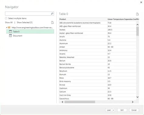 Using Queries To Create Data Tables From The Web EngineerExcel