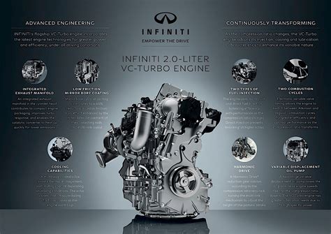 Infinitis Variable Compression Engine Why Its Important And How It