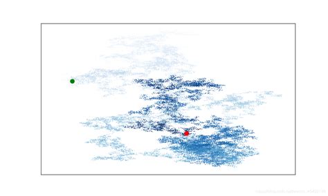 Python随机漫步and练习题python某人从原点开始漫步每一步都随机选择一个角度α 设此人步长为05米 1 Csdn博客