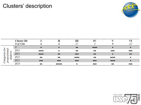 Ppt A Taxonomic Scheme For Propositional Analysis Powerpoint
