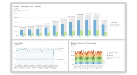 How To Turn Business Questions Into Analytics Domo