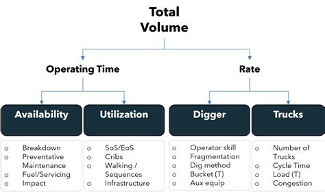 reviewing and improving performance opskit