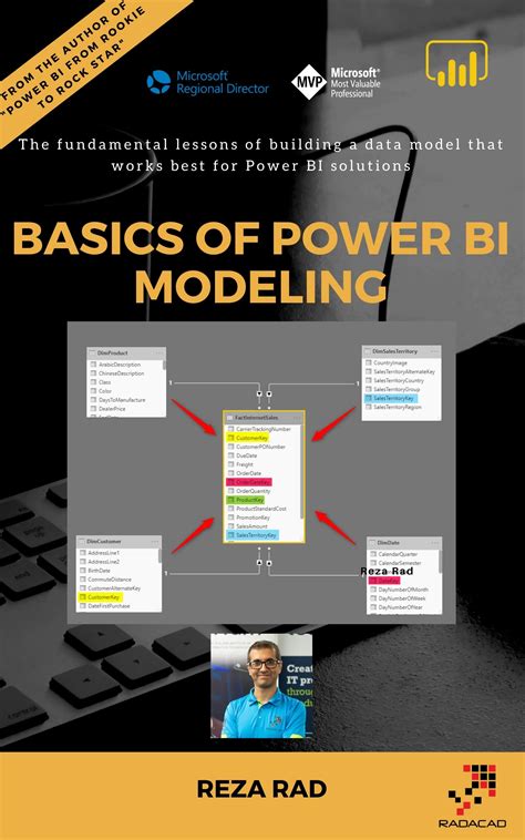 Basics Of Power Bi