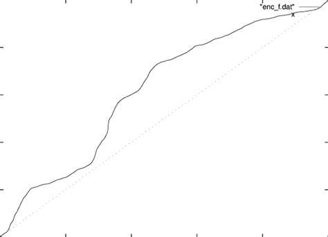 Encryption Function Generated From Red Noise Download Scientific Diagram