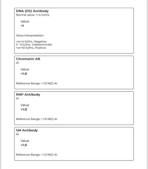 Anyone With Ch50 High But Normal C3 C4 R Autoimmune