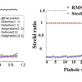 A Experimental Graph Showing The Change Of Power With Different Download Scientific Diagram