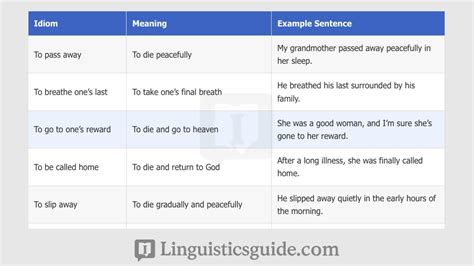 Idioms For Death A Comprehensive Guide To Euphemisms