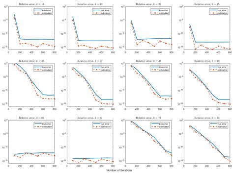 [논문 리뷰] Error Estimation And Stopping Criteria For Krylov Based Model Order Reduction In Acoustics