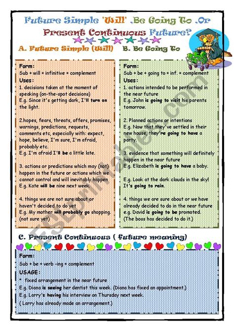 Future Forms Esl Worksheet By Sweetkatia2010