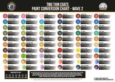 Two Thin Coats Charts Trans Atlantis Games