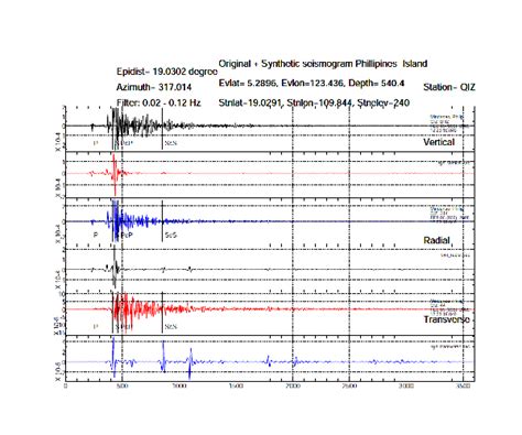 understanding seismograms institute of earth sciences coders