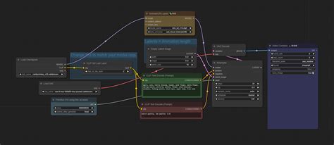 Comfyui Animatediff Evolved How To Install Animatedif