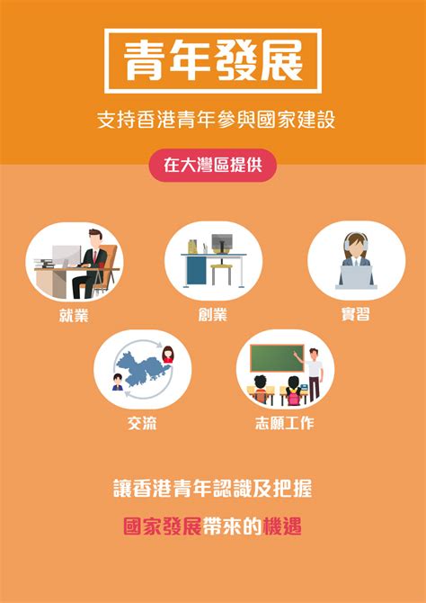 粵港澳大灣區建設 青年發展 發展重點
