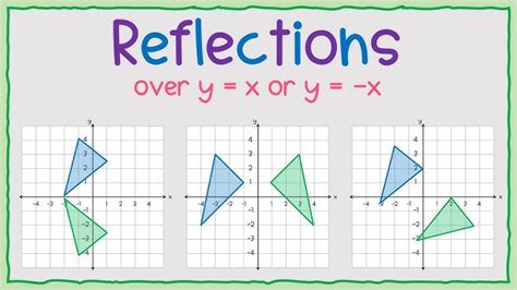 Reflection Math Term