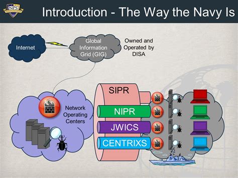Malware Mimics For Network Security Assessment Cdr Will Taff Lcdr Paul