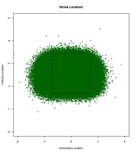 Having A Problem With R 2122 64 Bit And Gam Package R Bloggers