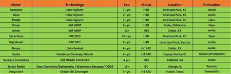 saidulu kumar bekkanti on linkedin fullstack sap abap etl informatica developer scrum
