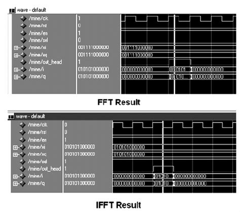 A Matlab I Fft Module B Virtex2p I Fft Module Download