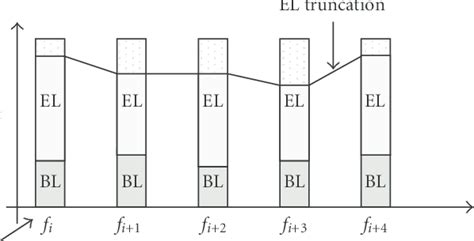 Example Of Rate Control Applied To Fgs Bitstream Download Scientific