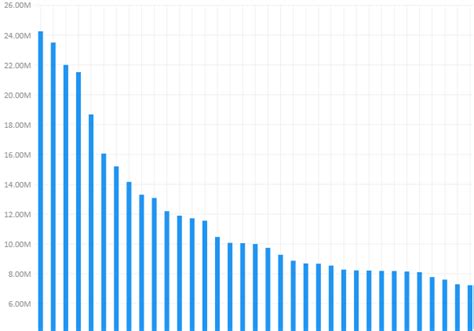 Wpf How Customize Column Width In Column Series Stack Overflow
