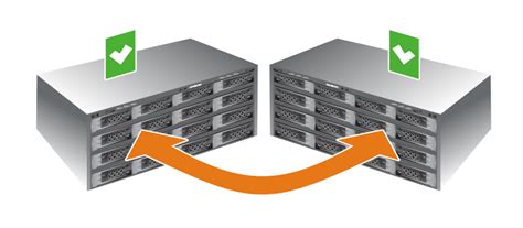 Active Active Vs Active Passive Iscsi Failover Solutions Compared