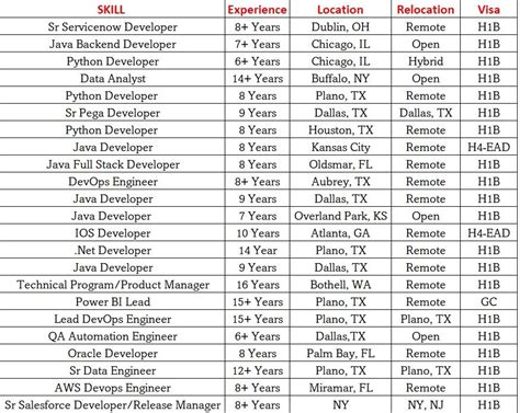 Hello Network Happy Weekend To All Please Add Me And Share Your