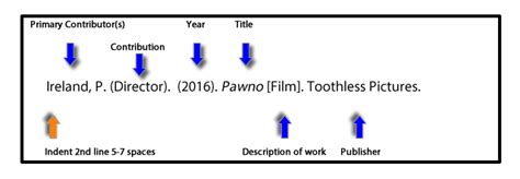 Audiovisual Works APA Th Referencing Library Guides At Victoria University