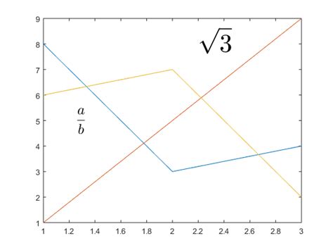 Advice For Making Prettier Plots Loren On The Art Of Matlab Matlab