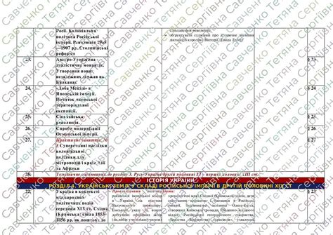 Синхронізоване календарно тематичне планування з Історії України та Всесвітньої історії 2024