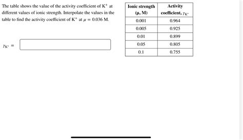 Solved The Table Shows The Value Of The Activity Coefficient