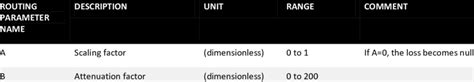 3 Parameters Of The Monod Loss Model Download Table