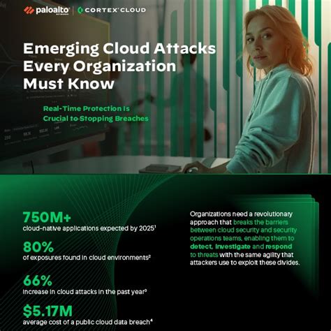 Emerging Cloud Attacks Every Organization Must Know Palo Alto Networks Emerging Cloud Attacks Every Organization Must Know Palo Alto Networks