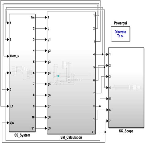 Implementation And Investigation Of A Solar And Wind Energy Based Grid Connected Hybrid System