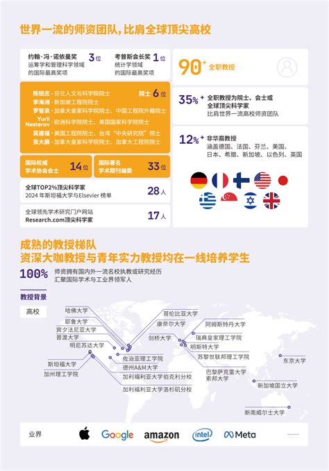 专业解码 数据科学与大数据技术，港中大（深圳）数据科学学院本科招生直通车 香港中文大学（深圳）数据科学学院