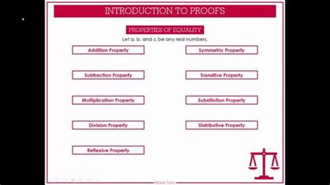 Geometry PowerPoint Intro To Proofs I DISTANCE LEARNING By Kacie Travis