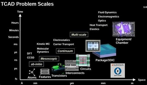 当ai遇见tcad：synopsys Sentaurus 2026 03如何重塑功率器件仿真范式 知乎