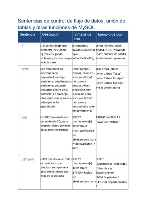 Solution Actividad 3 2 Sentencias De Control De Flujo De Datos Uni N