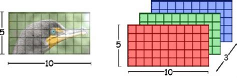 A Digital Image In The RGB Color Space Download Scientific Diagram