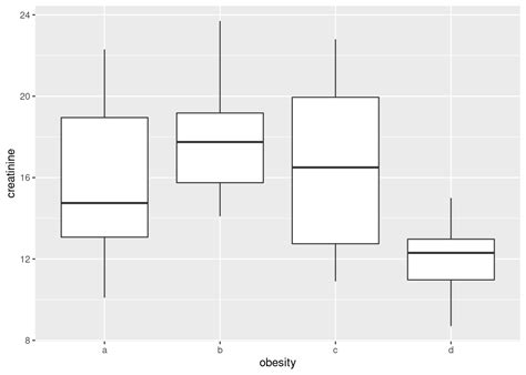 Chapter 32 Multivariate Analysis Of Variance Problems And Solutions
