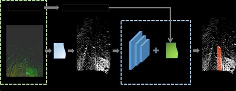 Algorithm Framework The Input Data Are 3d Point Cloud Imu Data And