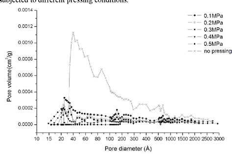 Figure 2 From Effects Of Pulp Preparation And Papermaking Processes On The Properties Of OCC