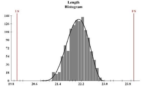 Histogram Examples A Picture Of Your Data