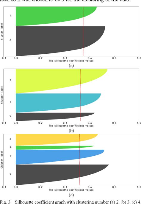 Figure 10 From Energy Consumption Prediction Of Electric Vehicles Based On Driving Behavior