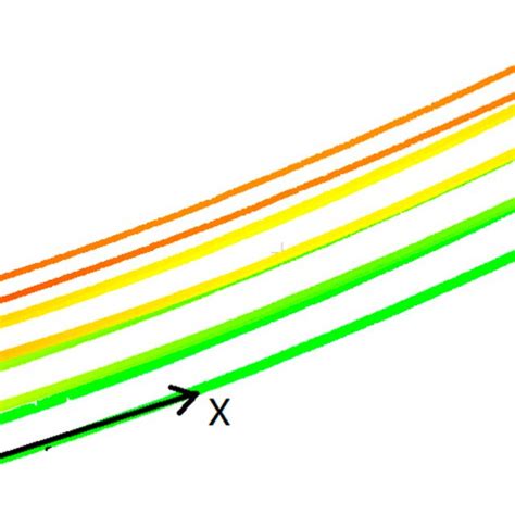 Local Right Handed Coordinate System Download Scientific Diagram