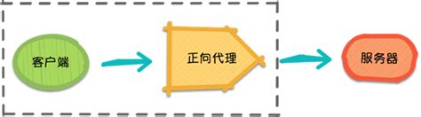 基于nginx的负载均衡 标点符