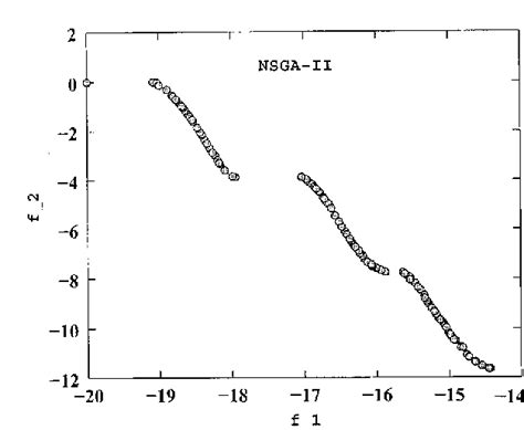 [pdf] A Fast And Elitist Multiobjective Genetic Algorithm Nsga Ii