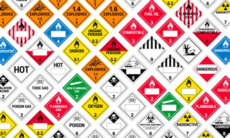 The Different Ghs Classification Categories