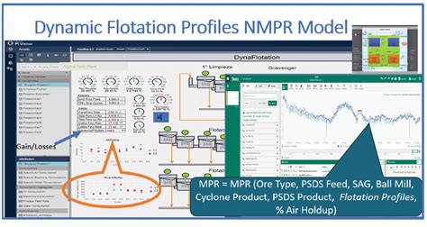 Advanced Analytics Create Intelligent Mines North American Mining Magazine