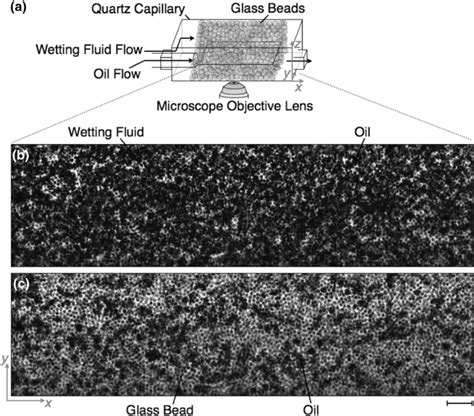 Fluid Breakup During Simultaneous Two Phase Flow Through A Three Dimensional Porous Medium
